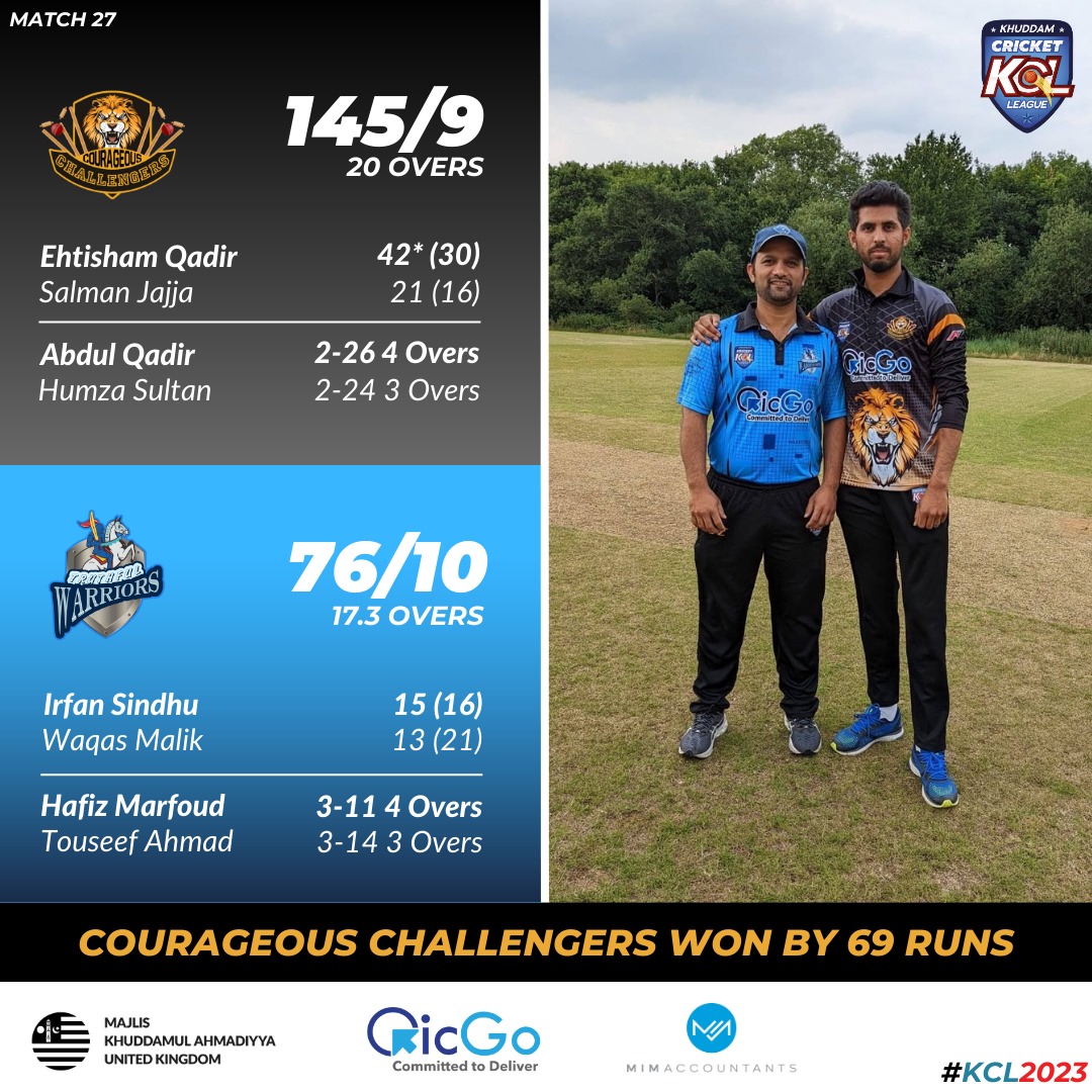 It was the day of reconning for one of the two participants of today’s ...