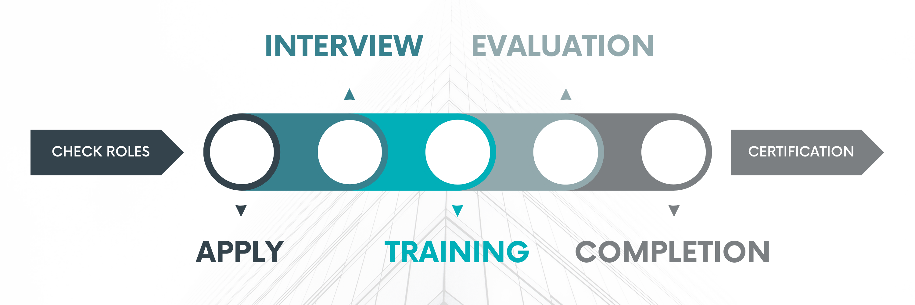 Internships - MKA UK