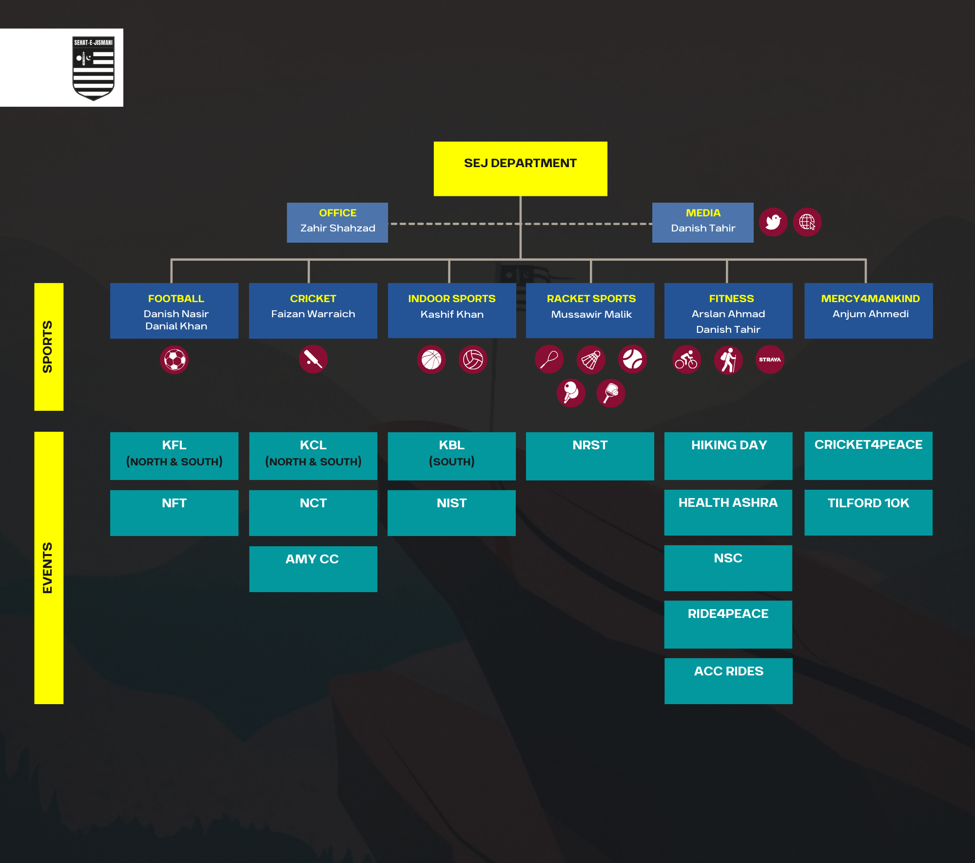SEJ Team Resources - MKA UK